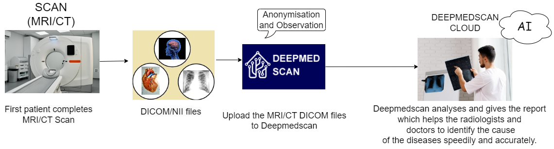 About Us - DeepInfinity